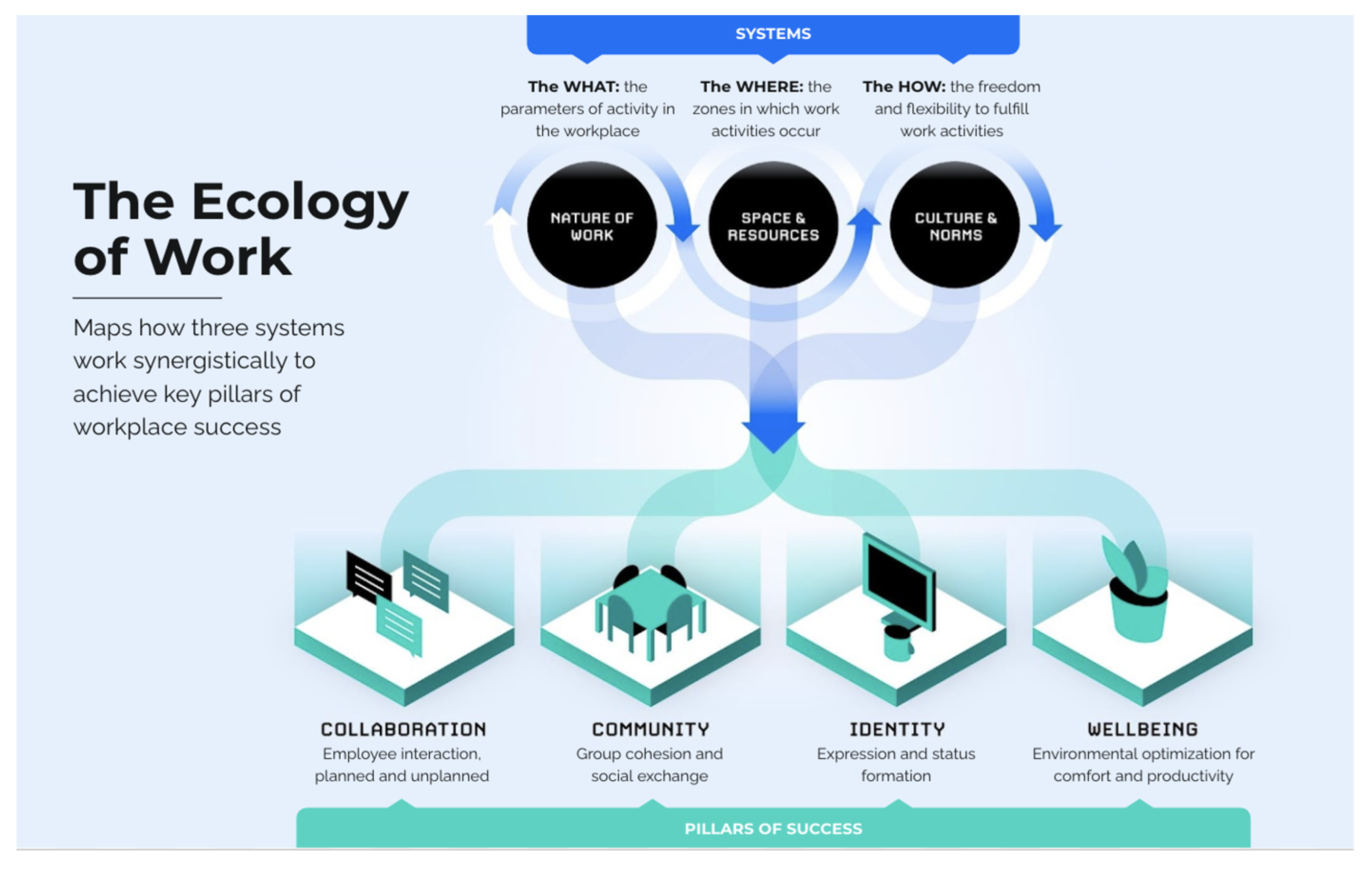 Workspace and Productivity: Guidelines for Virtual Reality Workplace ...