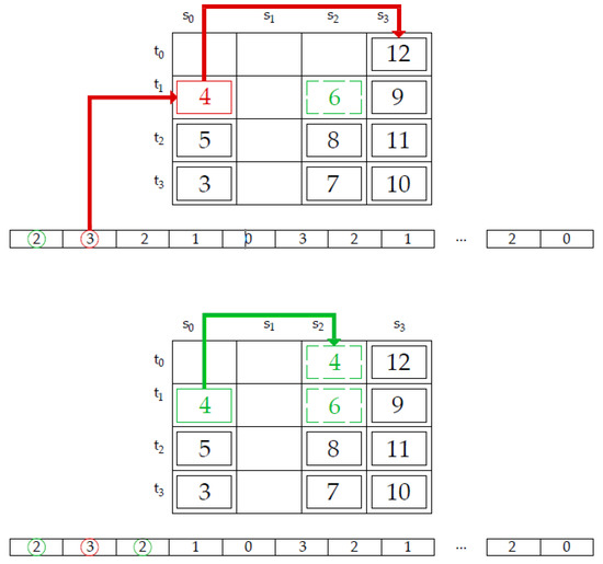 Solving the Container Relocation Problem by Using a Metaheuristic ...