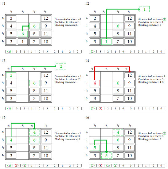 Solving the Container Relocation Problem by Using a Metaheuristic Genetic Algorithm