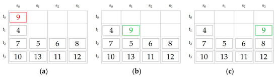 Solving the Container Relocation Problem by Using a Metaheuristic Genetic Algorithm