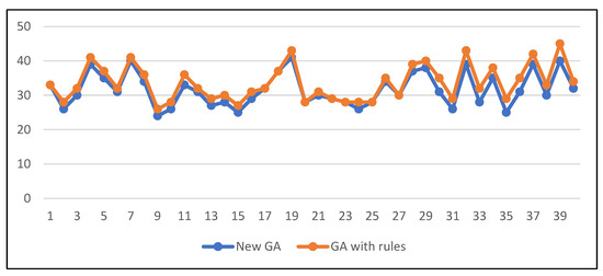Solving the Container Relocation Problem by Using a Metaheuristic Genetic Algorithm