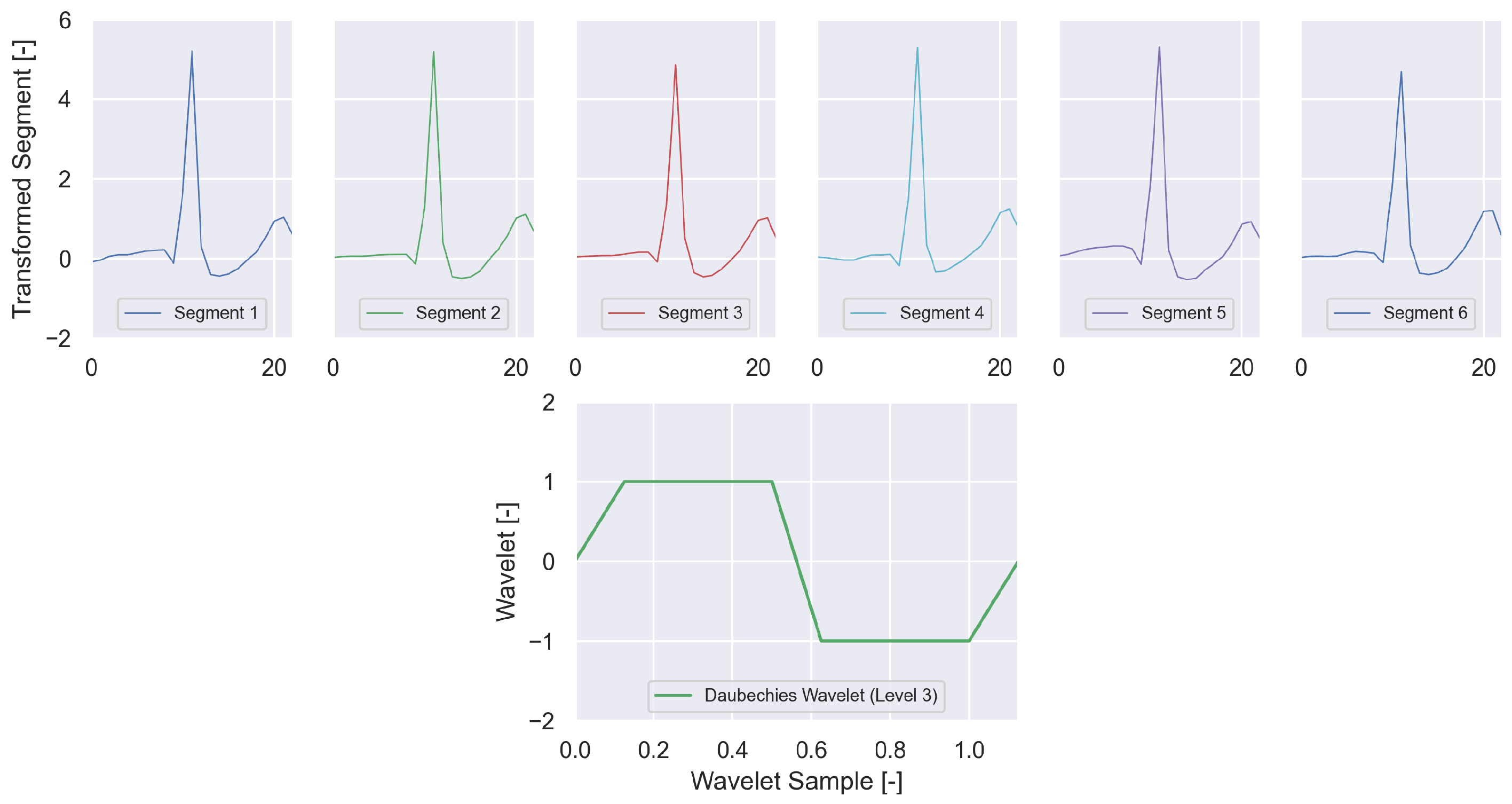 Human-Assisted vs. Deep Learning Feature Extraction: An Evaluation of ECG Features Extraction ...