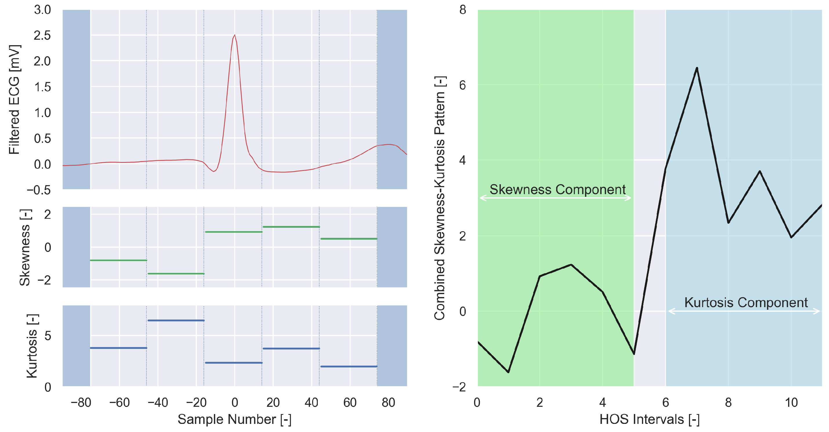 Human-Assisted vs. Deep Learning Feature Extraction: An Evaluation of ...