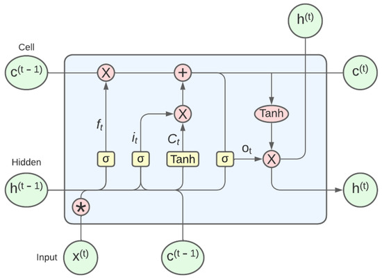 Applied Sciences | Special Issue : AI, Machine Learning and Deep ...