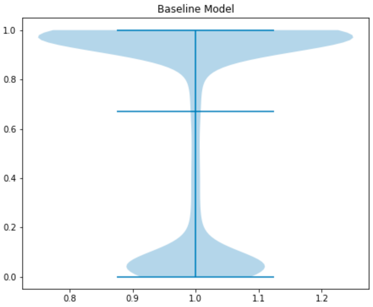 The Protection of Data Sharing for Privacy in Financial Vision