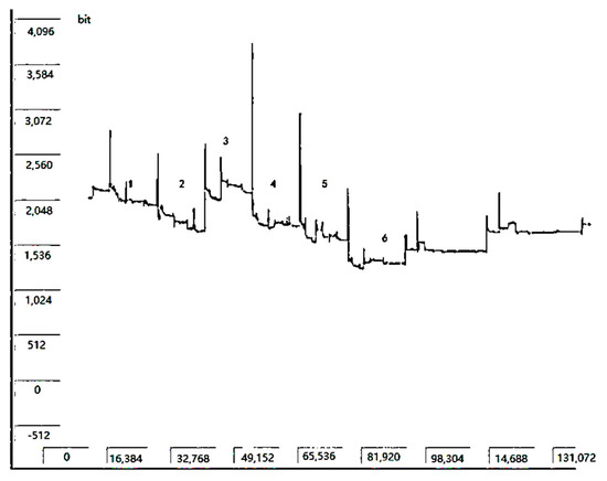 Study of Fault Identification of Clearance in Cam Mechanism