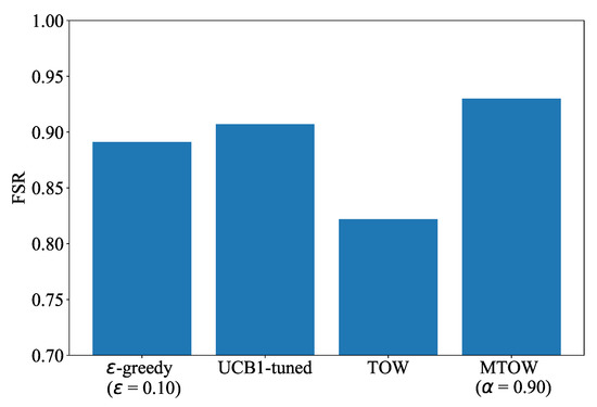 Multi-Armed-Bandit Based Channel Selection Algorithm for Massive Heterogeneous Internet of ...