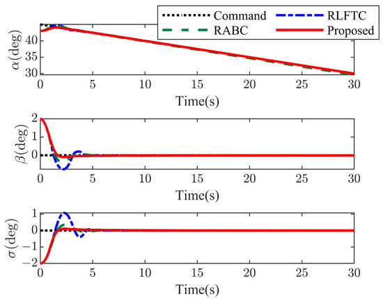 Reinforcement-Learning-Based Tracking Control with Fixed-Time Prescribed Performance for ...
