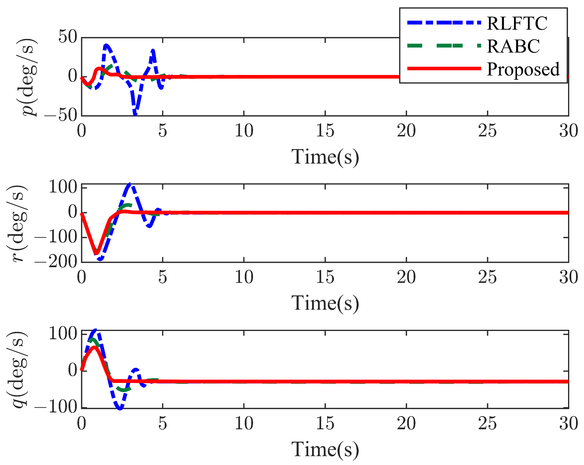 Reinforcement-Learning-Based Tracking Control with Fixed-Time ...
