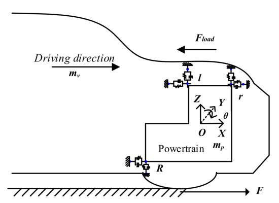 Analysis of the Influence of a Powertrain Mounting System on a Dual ...