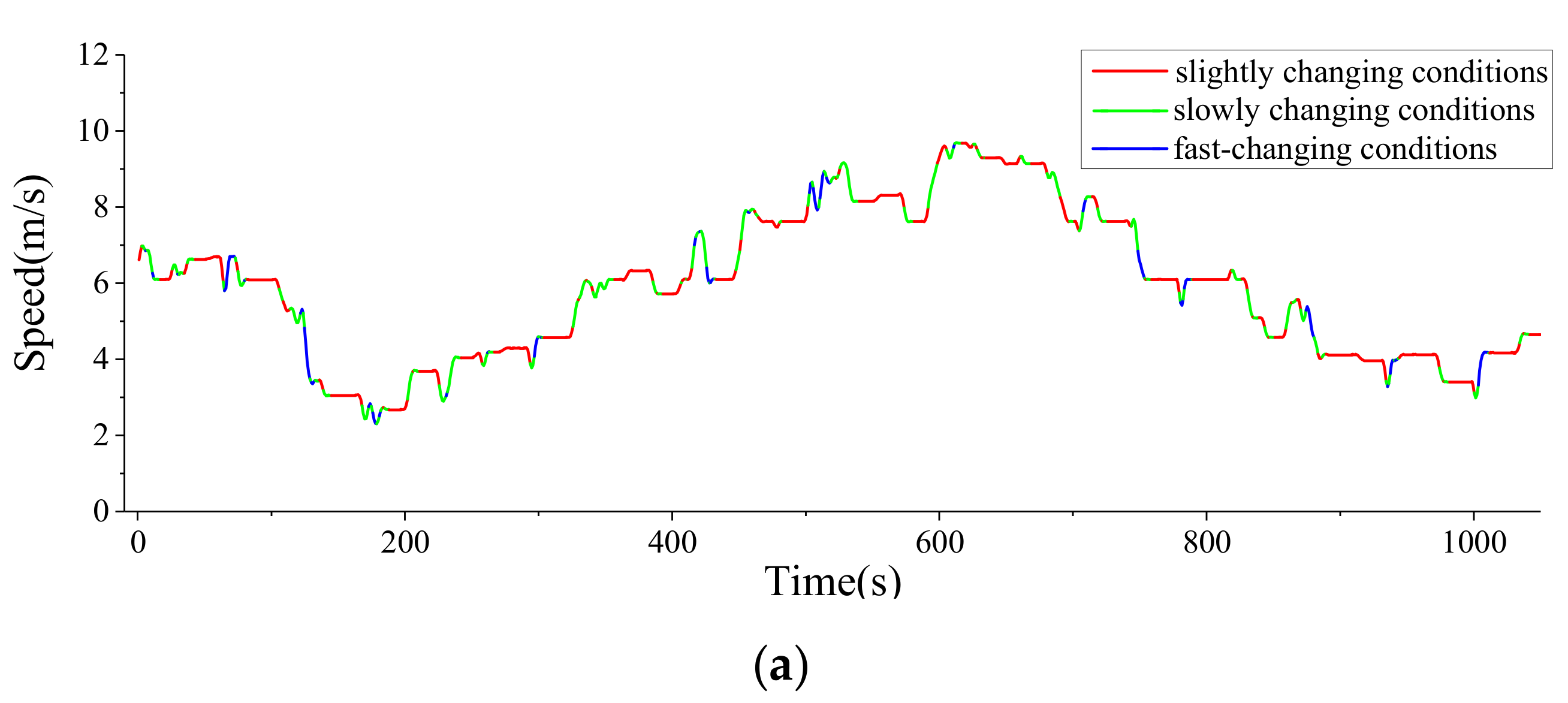 Vehicle Motion Prediction Algorithm With Driving Intention Classification