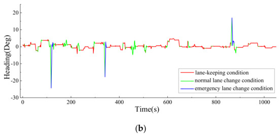Vehicle Motion Prediction Algorithm With Driving Intention Classification