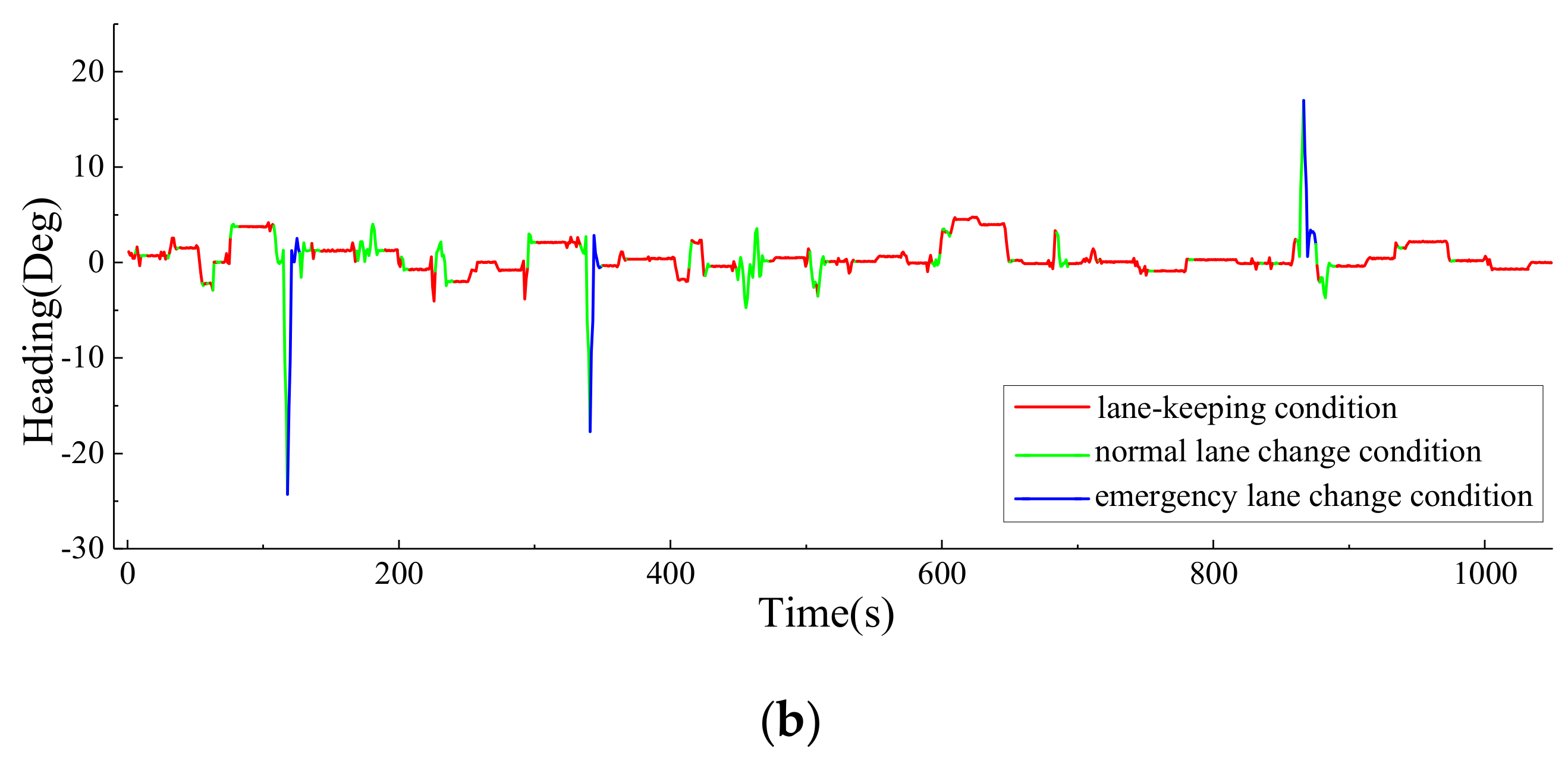 Vehicle Motion Prediction Algorithm With Driving Intention Classification