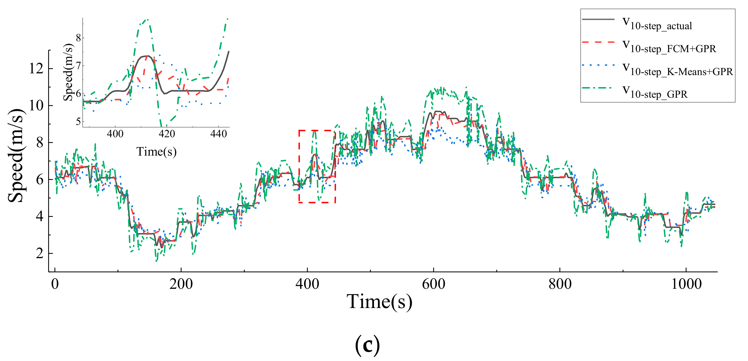 Vehicle Motion Prediction Algorithm with Driving Intention Classification