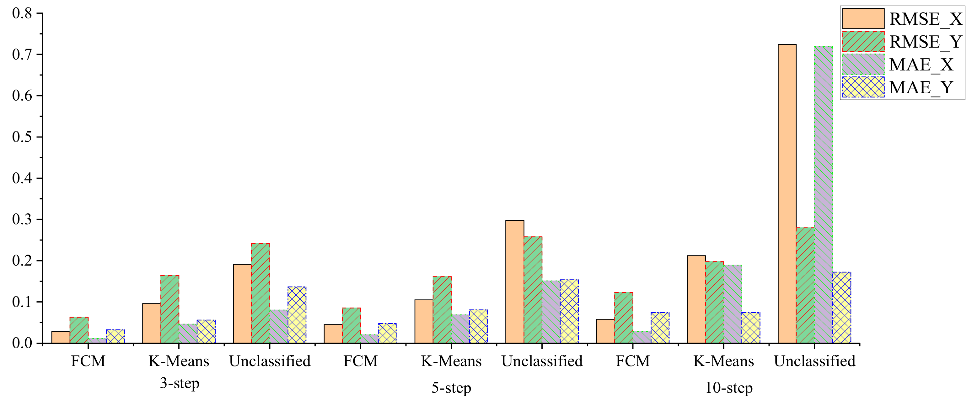 Vehicle Motion Prediction Algorithm With Driving Intention Classification