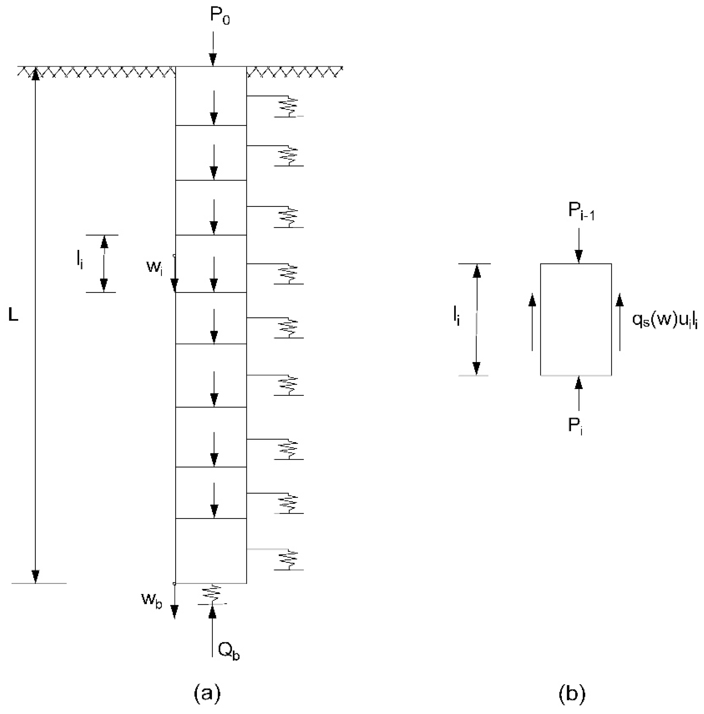 Study on Vertical Load-Carrying Capacity of Post-Grouting Bored Piles