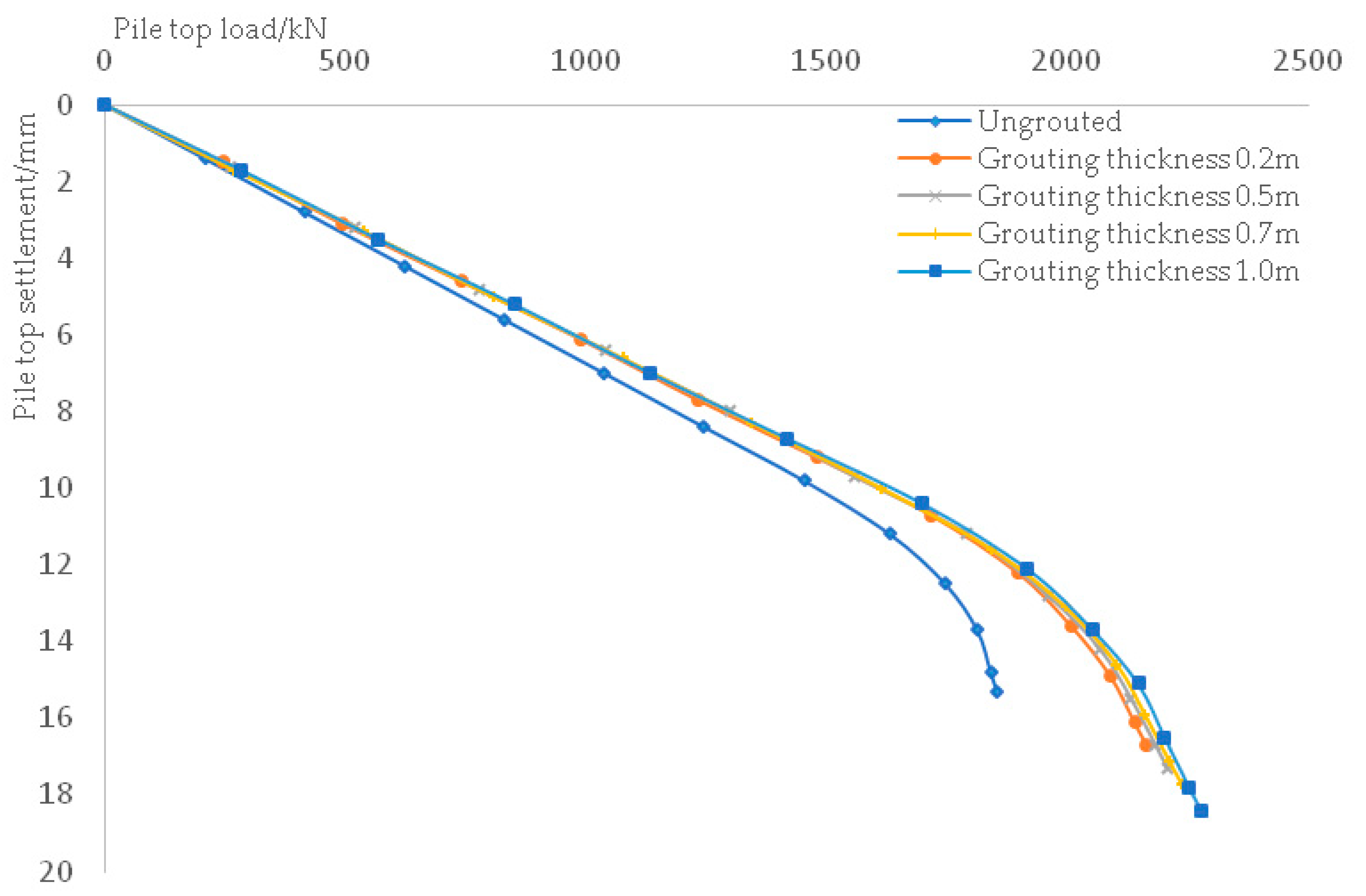 Study on Vertical Load-Carrying Capacity of Post-Grouting Bored Piles