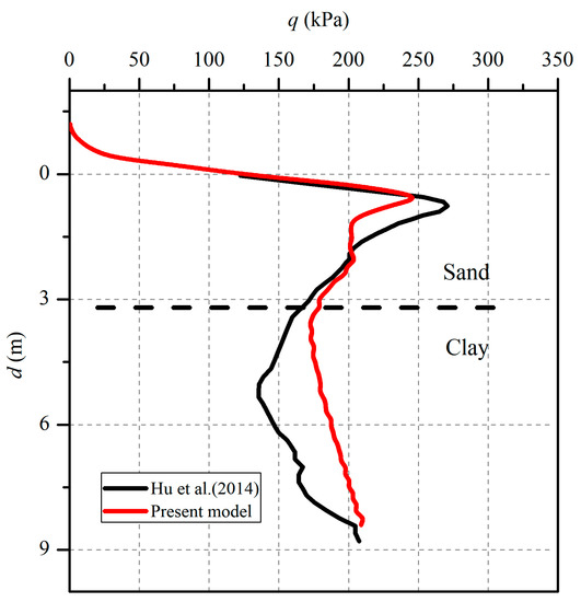 Numerical Investigation on the Spudcan Penetration into Sand Overlying ...