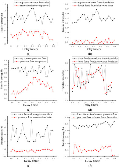Applied Sciences | An Open Access Journal from MDPI