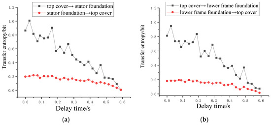 Applied Sciences | An Open Access Journal from MDPI