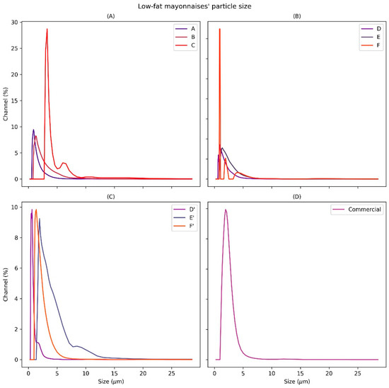 Applied Sciences | An Open Access Journal from MDPI