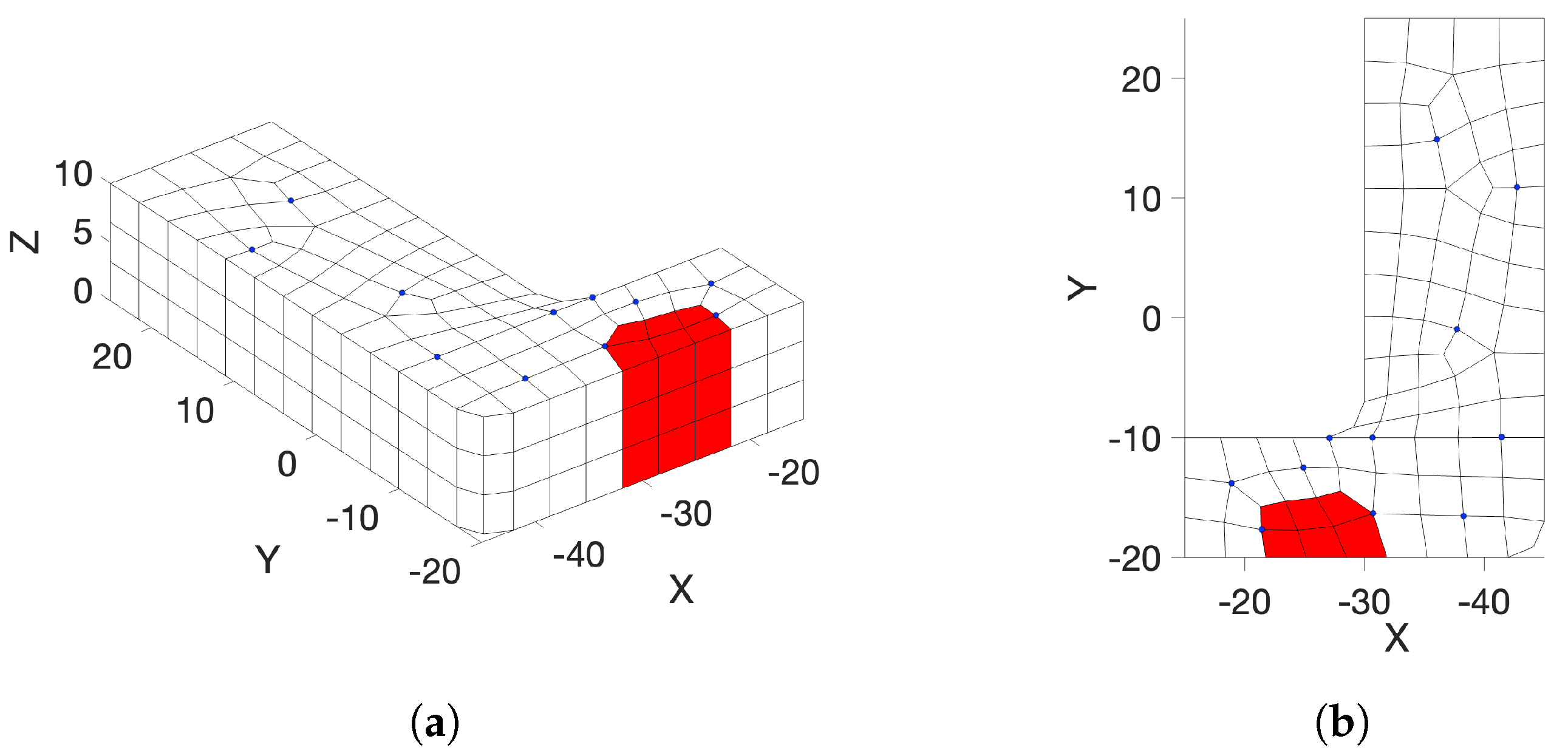 Data Completion, Model Correction and Enrichment Based on Sparse Identification and Data ...