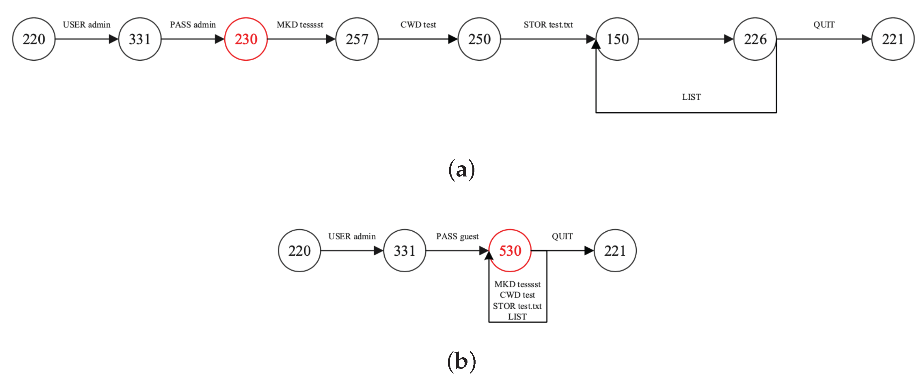 Applied Sciences | Free Full-Text | SATFuzz: A Stateful Network Protocol Fuzzing Framework from ...