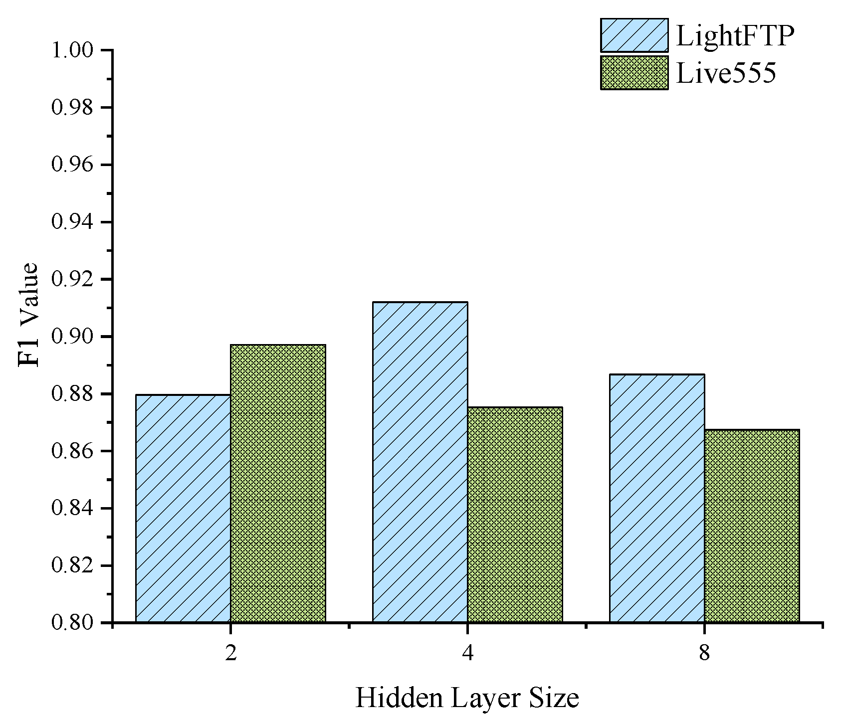 Applied Sciences | Free Full-Text | SATFuzz: A Stateful Network Protocol Fuzzing Framework from ...