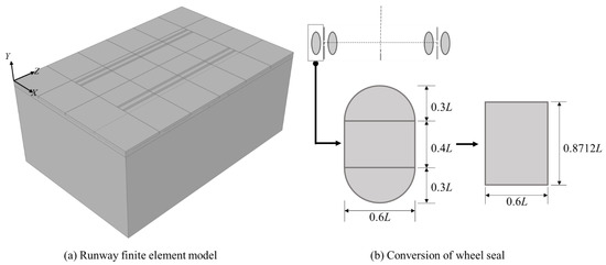 Study of the Dynamic Response of a Rigid Runway with Different Void ...