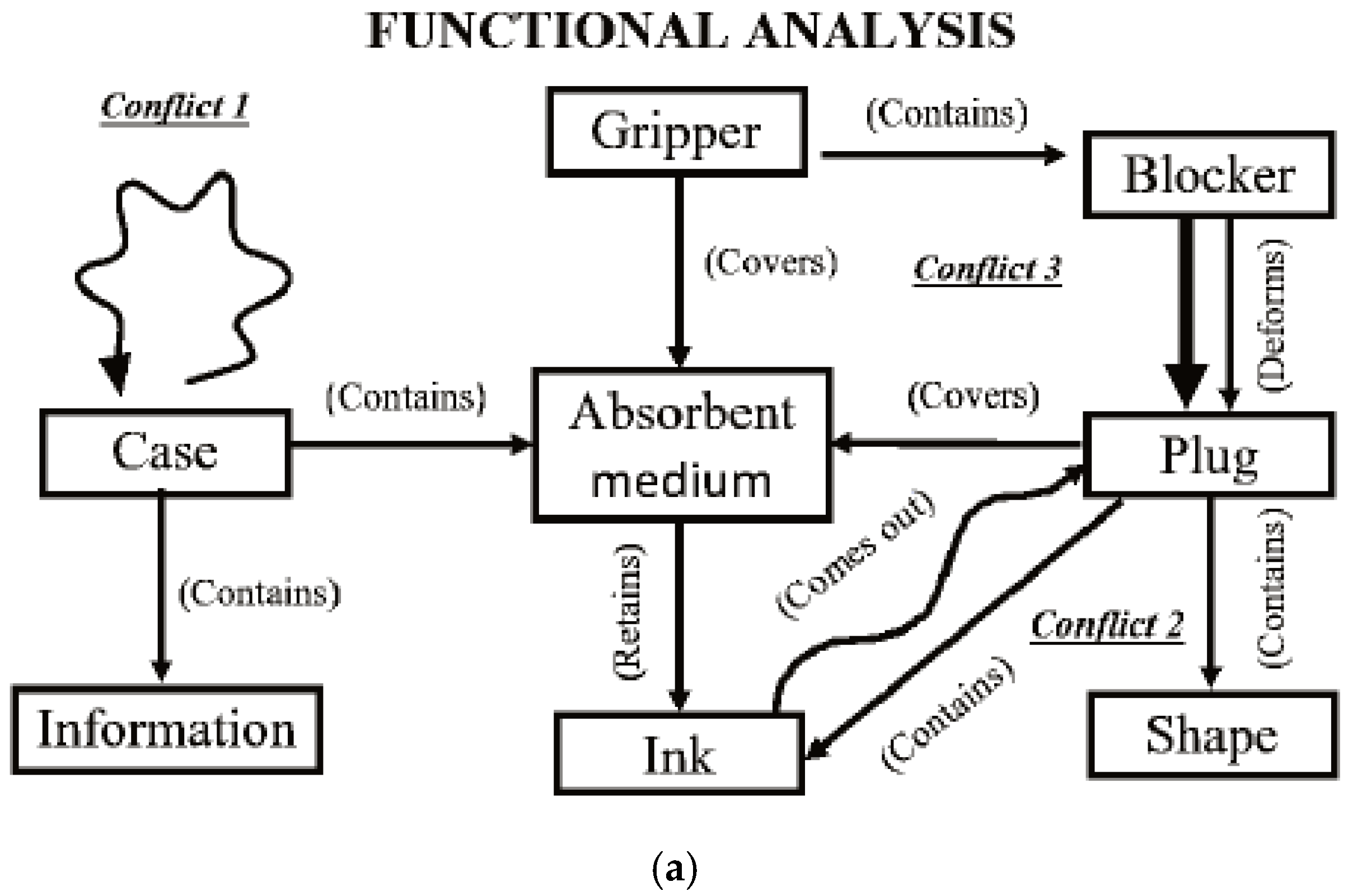 Applied Sciences | Free Full-Text | Problem-Oriented Modelling for ...