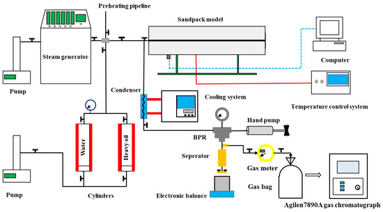 Experimental Measurements and Numerical Simulation of H2S Generation ...