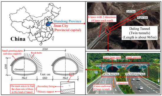 Study on Share Rate of Support Structure for Super-Large Span Twin ...