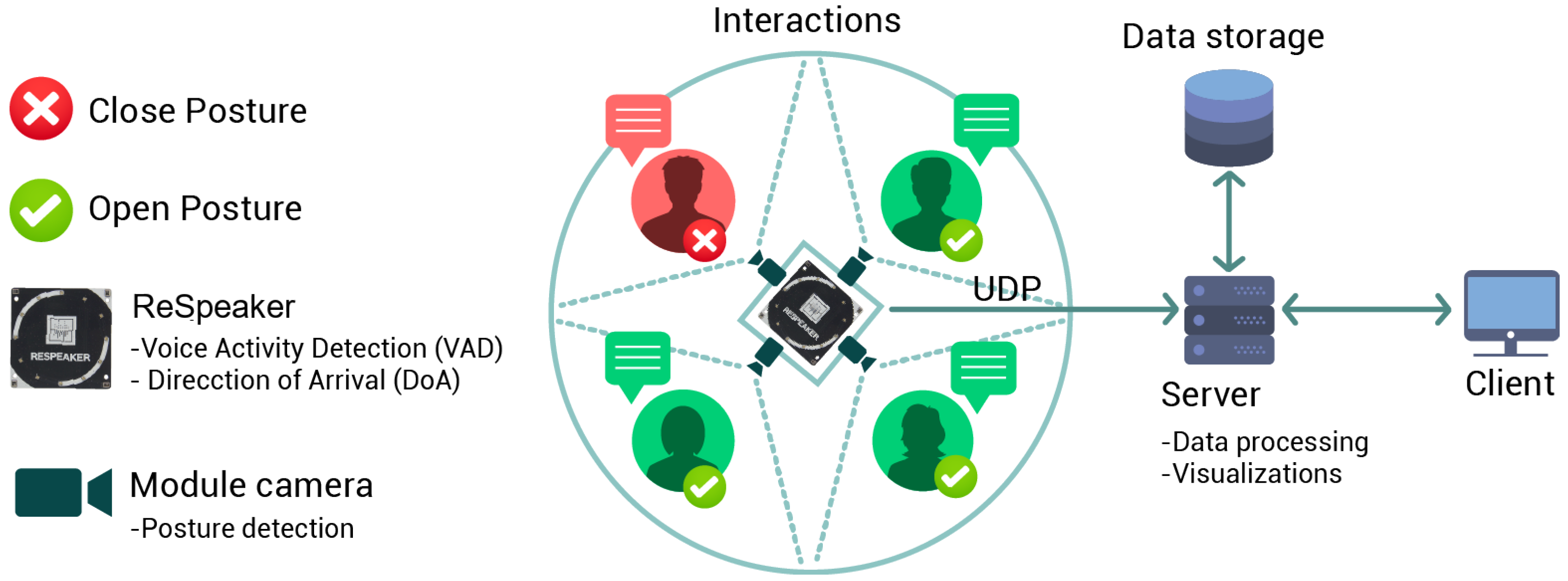 Visualizing Collaboration in Teamwork: A Multimodal Learning Analytics Platform for Non-Verbal ...