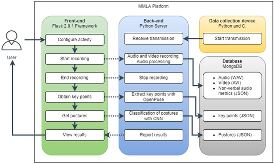 Visualizing Collaboration in Teamwork: A Multimodal Learning Analytics ...