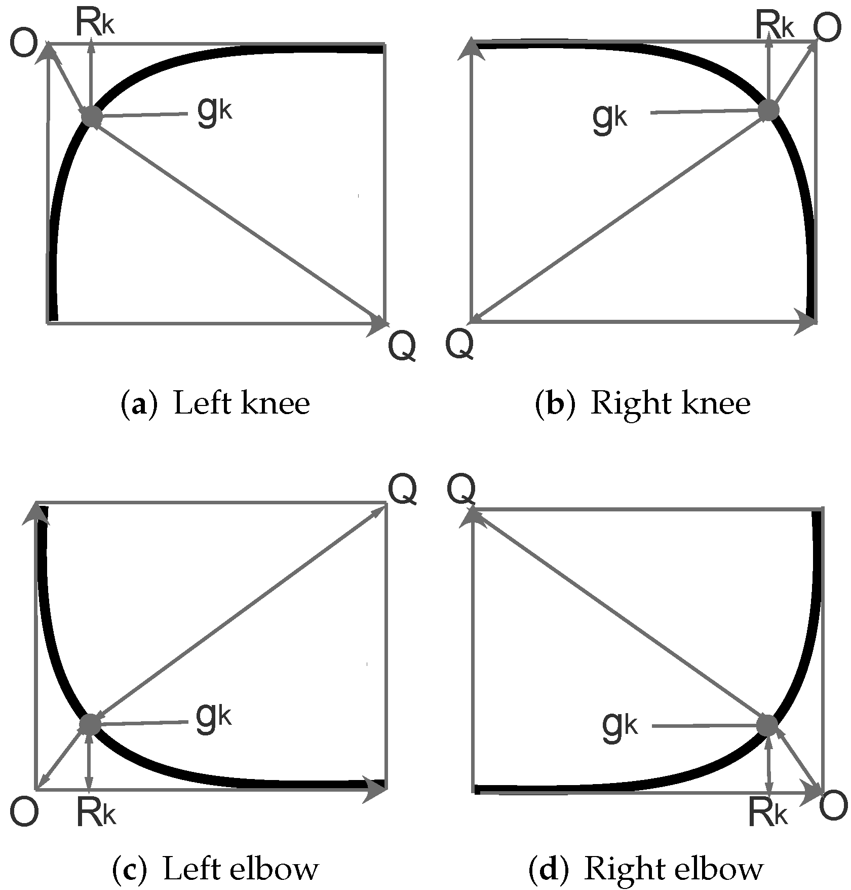 AutoElbow: An Automatic Elbow Detection Method for Estimating the ...