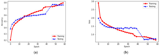 Applied Sciences | An Open Access Journal from MDPI