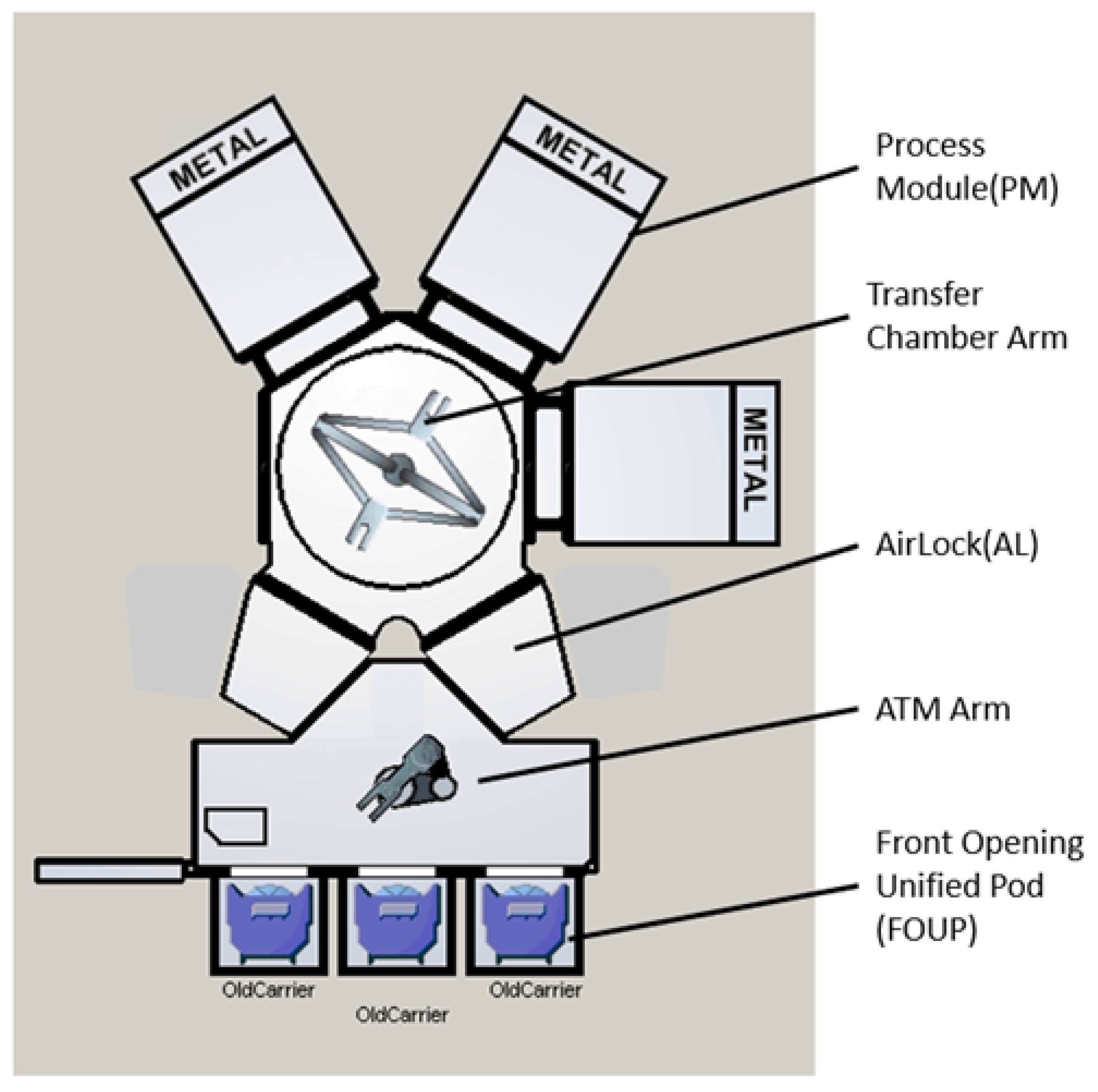 Applied Sciences | Free Full-Text | ML-Based JIT1 Optimization for Throughput Maximization in ...