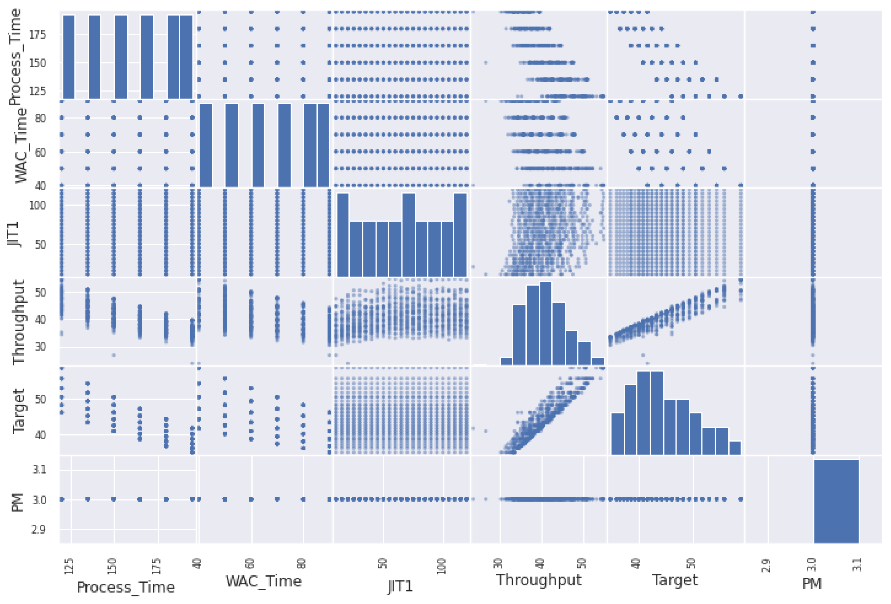 Applied Sciences | Free Full-Text | ML-Based JIT1 Optimization for Throughput Maximization in ...