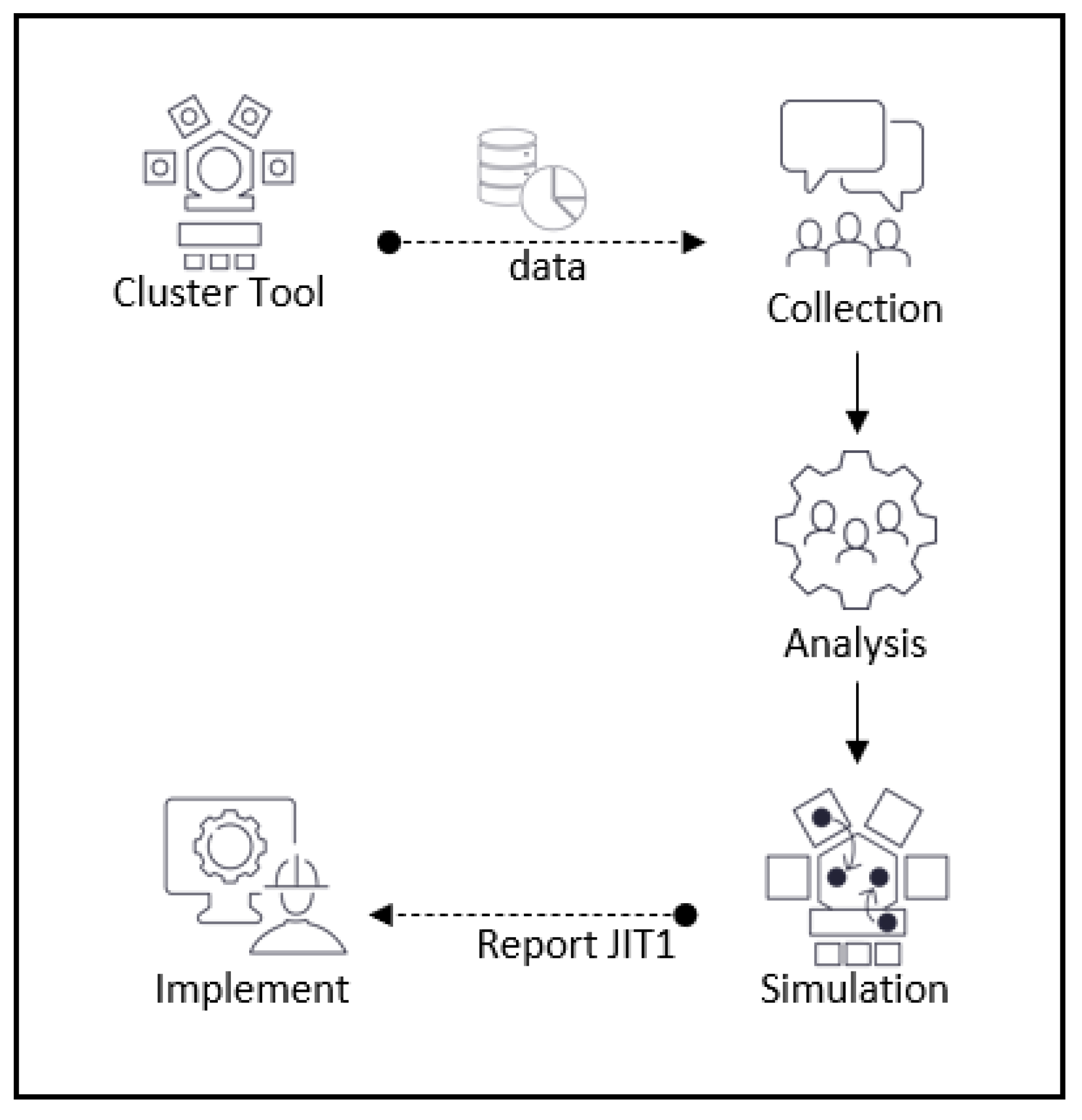 Applied Sciences | Free Full-Text | ML-Based JIT1 Optimization for Throughput Maximization in ...