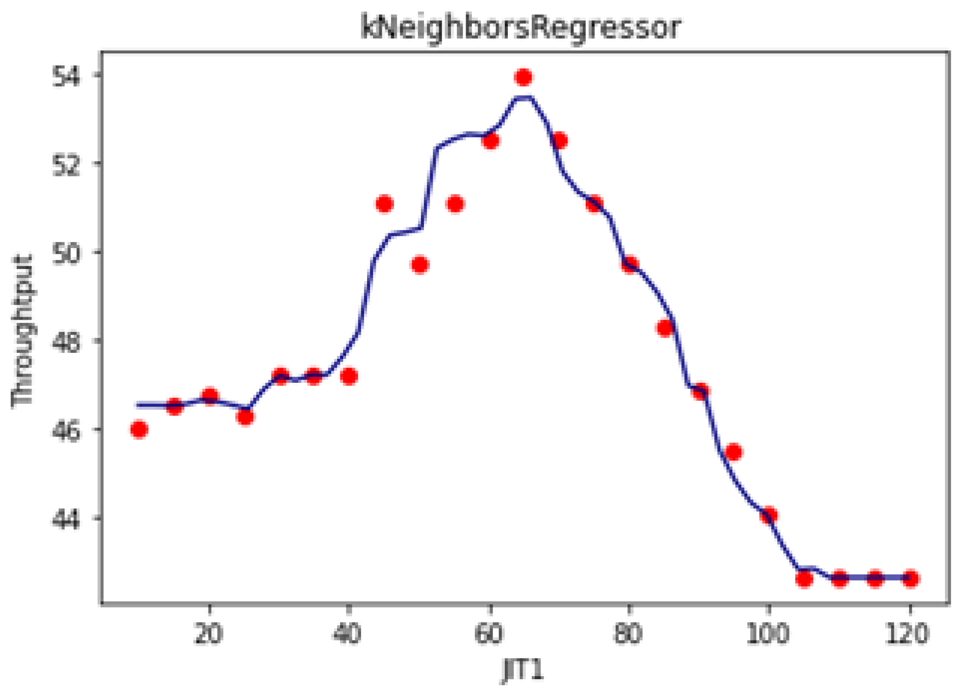 Applied Sciences | Free Full-Text | ML-Based JIT1 Optimization for Throughput Maximization in ...