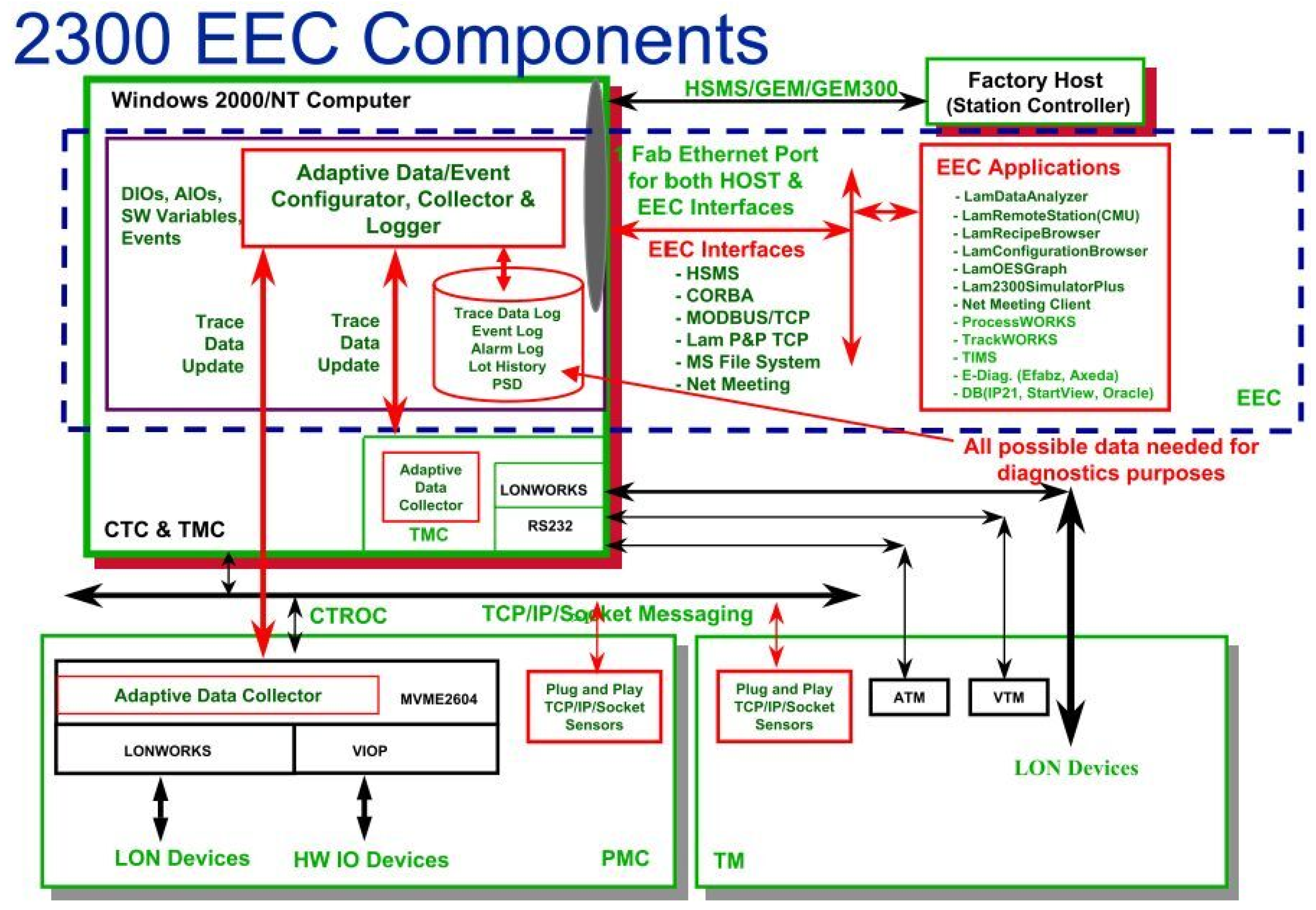 Applied Sciences | Free Full-Text | ML-Based JIT1 Optimization for Throughput Maximization in ...