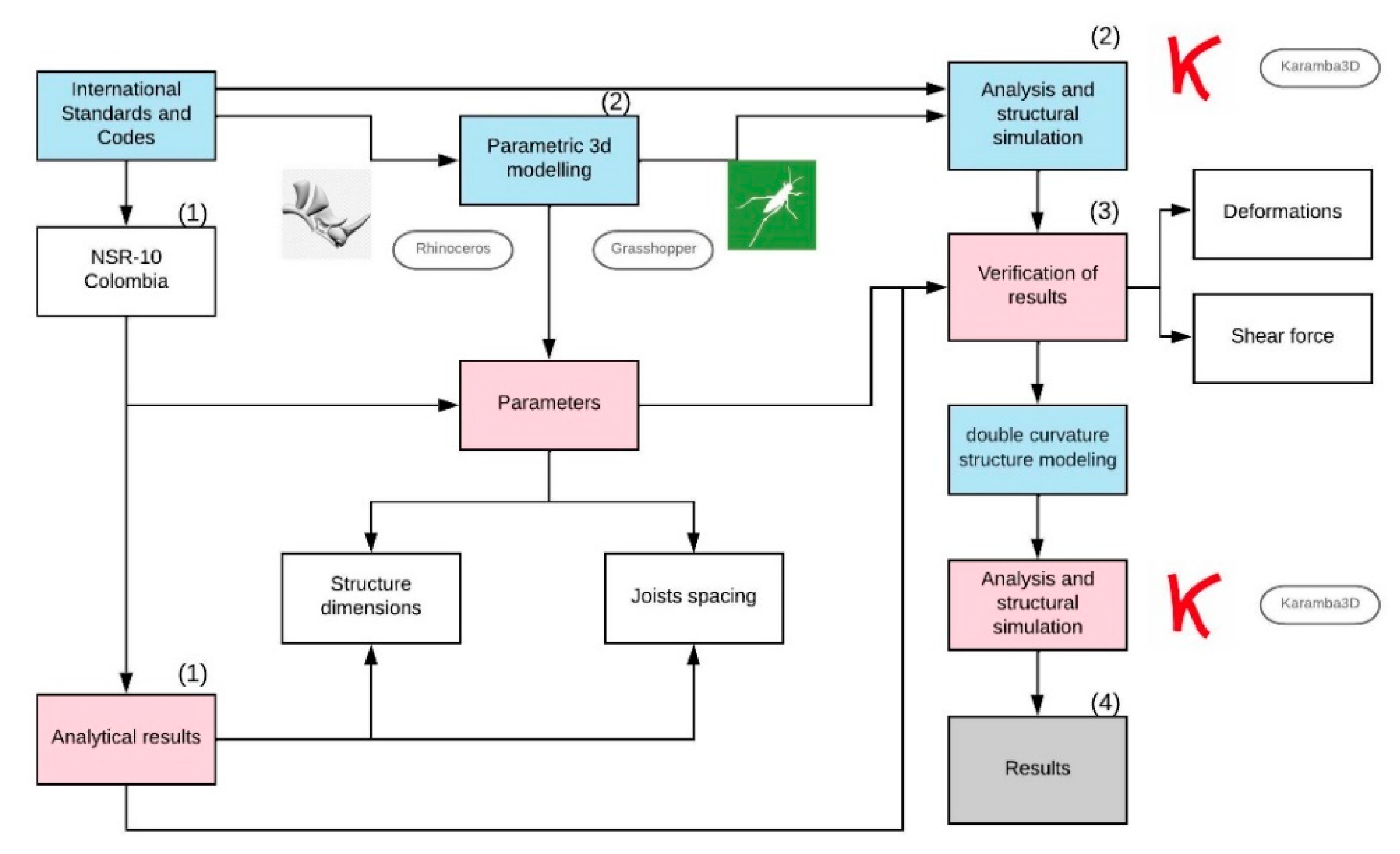 Applied Sciences | Free Full-Text | Design Exploration of Bamboo Shells ...