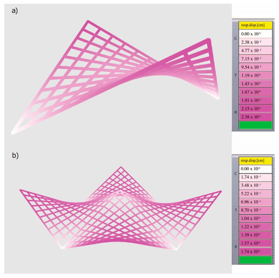 Applied Sciences | Free Full-Text | Design Exploration of Bamboo Shells ...