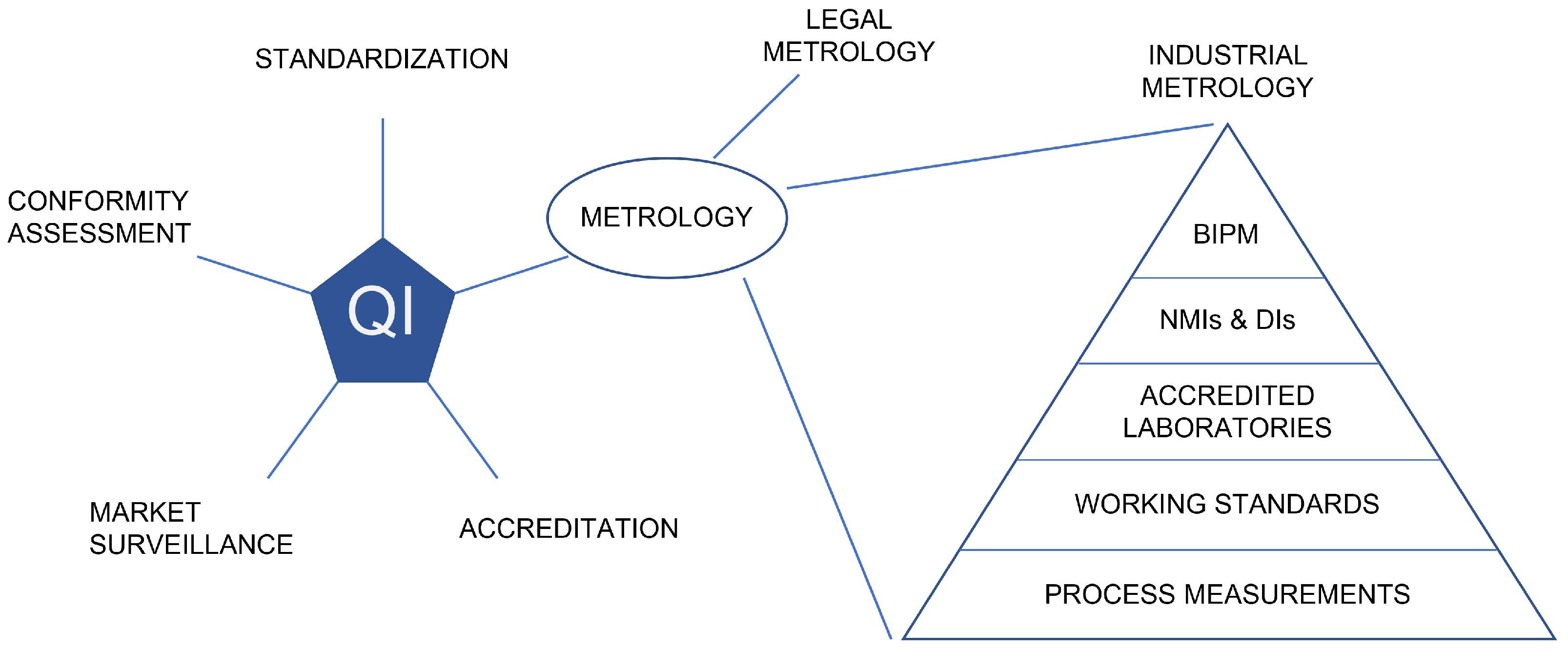 Digitalization of Calibration Data Management in Pharmaceutical ...