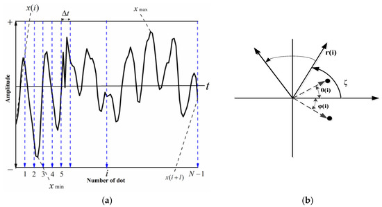 Gearbox Fault Diagnosis Based on Multi-Sensor and Multi-Channel ...