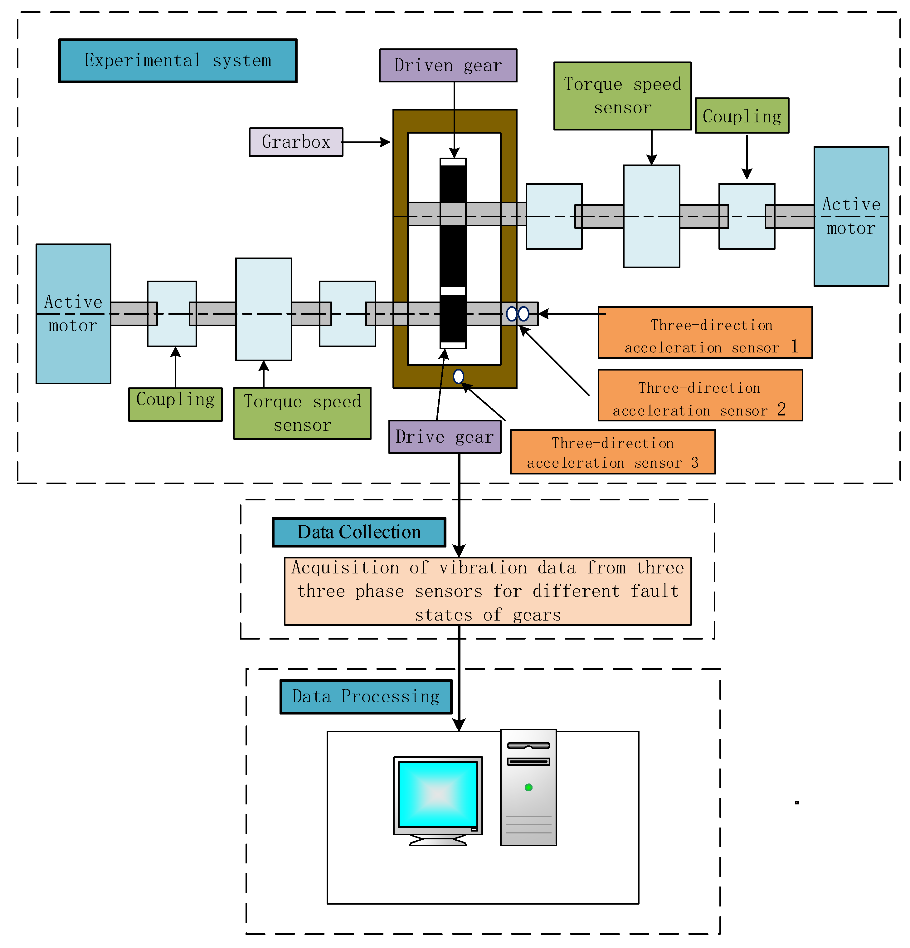 Applied Sciences | Free Full-Text | Gearbox Fault Diagnosis Based on ...