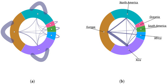 Carbonic: A Framework for Creating and Visualizing Complex Compound Graphs
