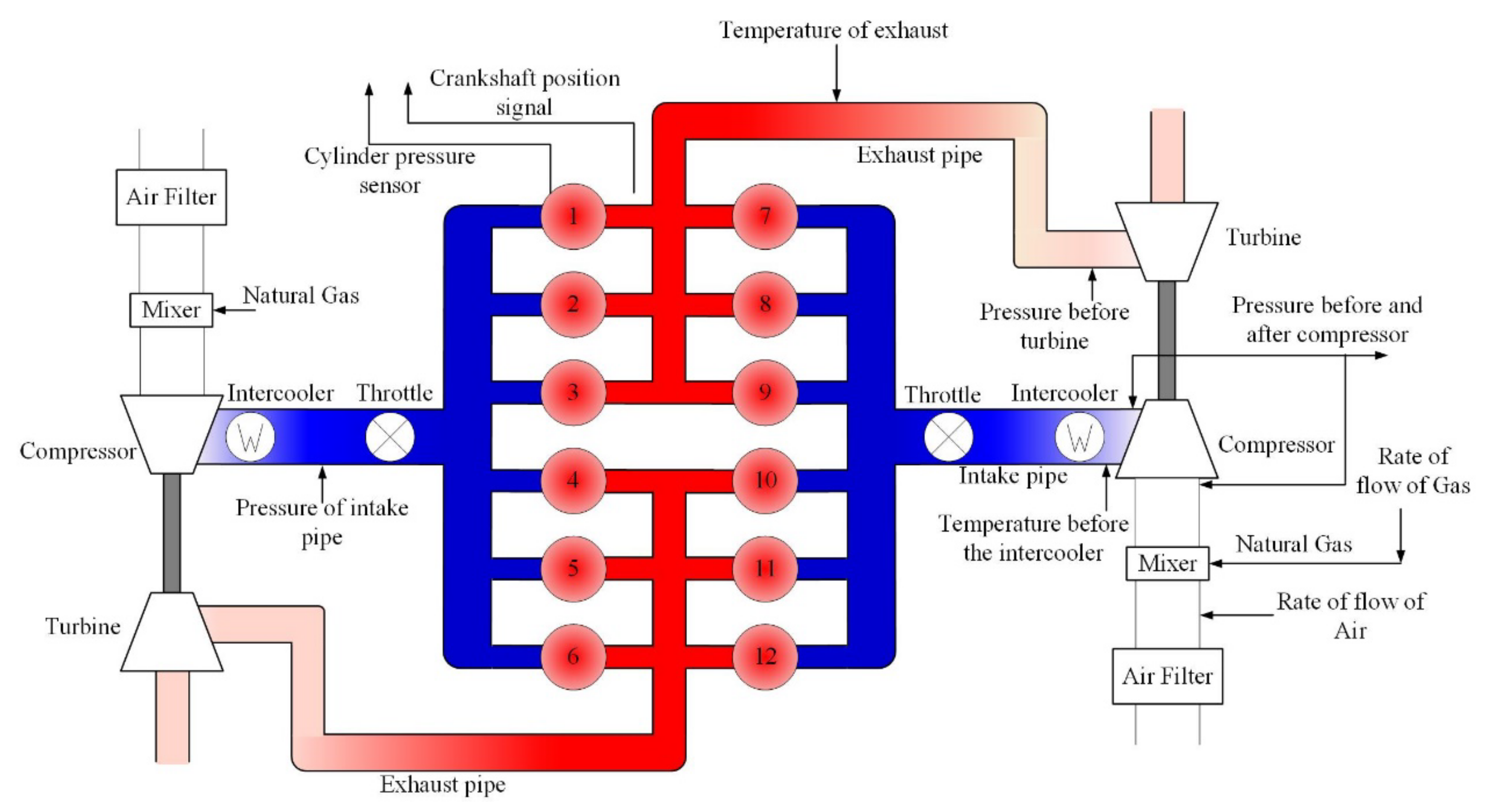 Model Investigation of Natural Gas Engine Performance to Achieve ...