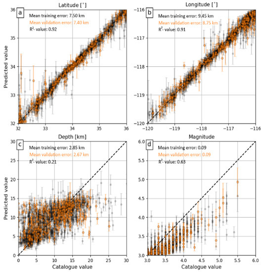 Early Earthquake Detection Using Batch Normalization Graph Convolutional Neural Network (BNGCNN)