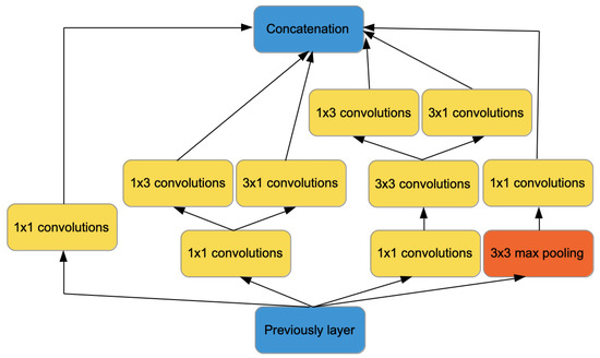 Applied Sciences | Free Full-Text | A Soft-Voting Ensemble Classifier ...
